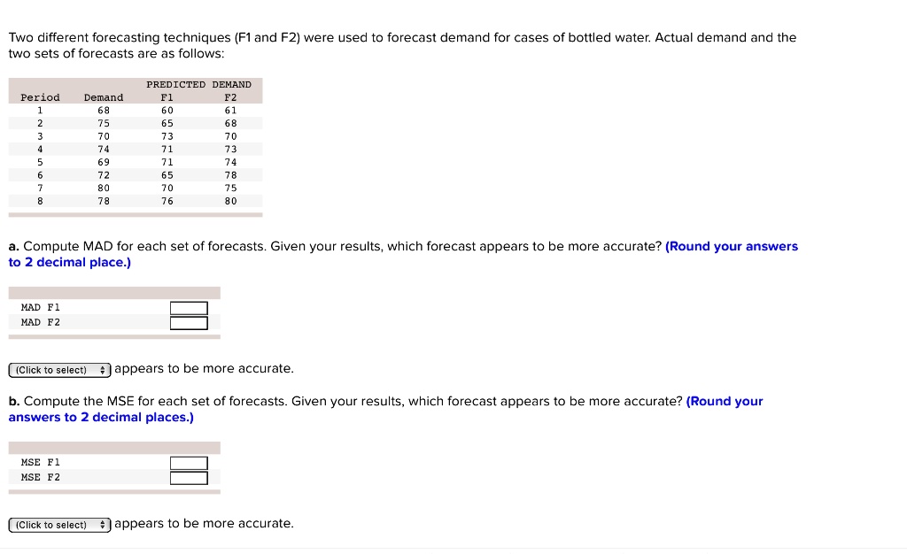 two different forecasting techniques f1 and f23 were used t0 forecast ...