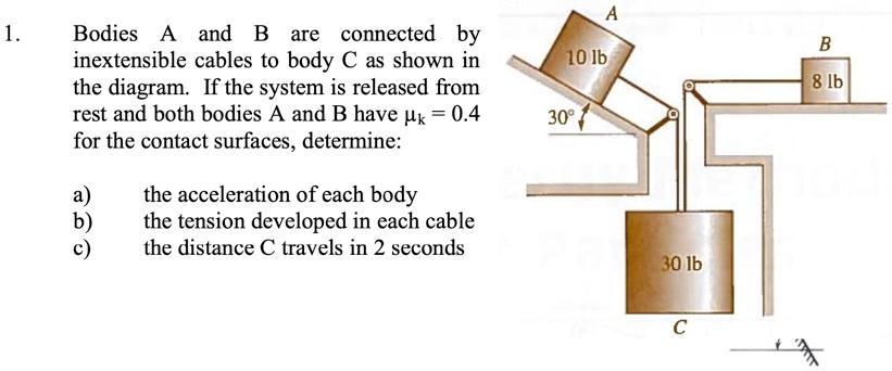 bodies and are connected by inextensible cables to body c as shown in ...
