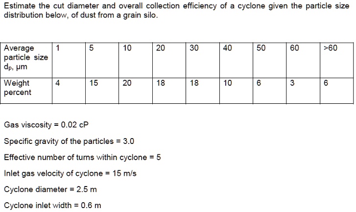 Estimate The Cut Diameter And Overall Collection Efficiency Of A Cyclone Given The Particle Size