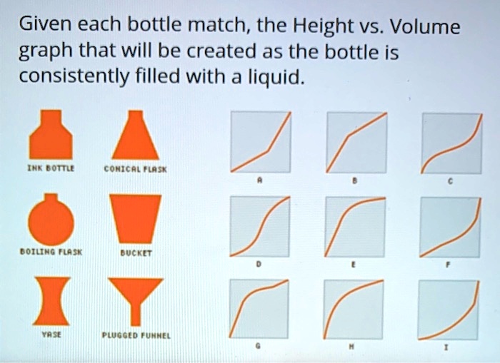 given each bottle match the height vs volume graph that will be created ...