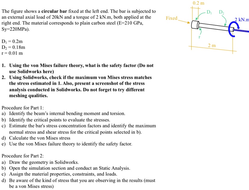the figure shows a circular bar fixed at the left end the bar is ...
