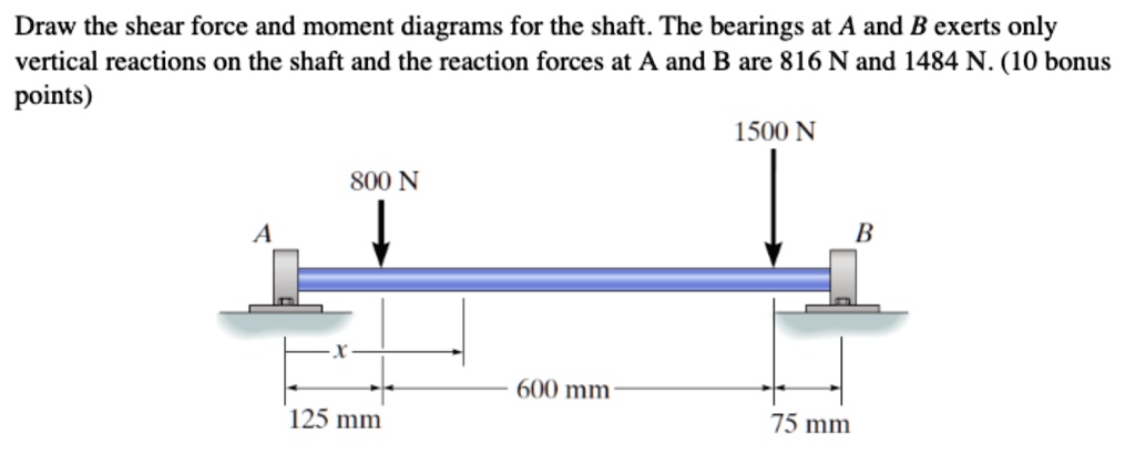 draw the shear force and moment diagrams for the shaft the bearings at ...