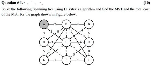 Question # 1. (10) Solve the following Spanning tree using Dijkstra's algorithm and find the MST ...