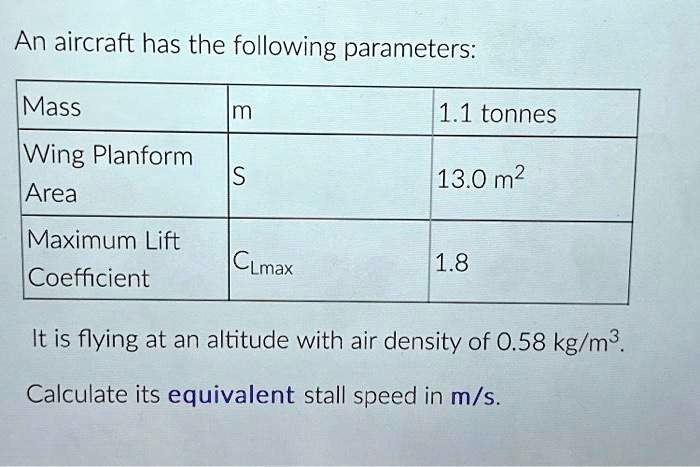 An aircraft has the following parameters: Mass m 1.1 tonnes Wing ...