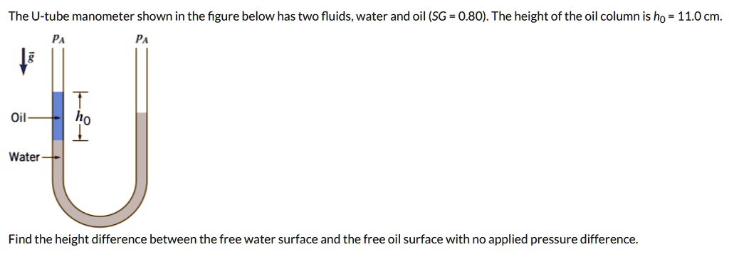 The U-tube manometer shown in the figure below has two fluids, water and oil (SG = 0.80). The ...