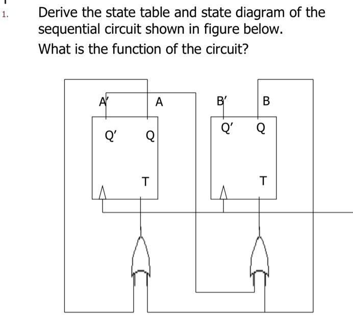 1. Derive the state table and state diagram of the sequential circuit shown in figure below ...