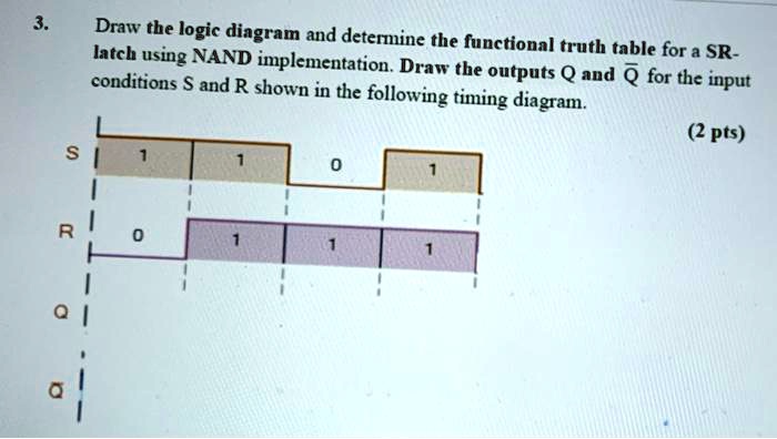 SOLVED: 3. Draw the logic diagram and determine the functional truth ...