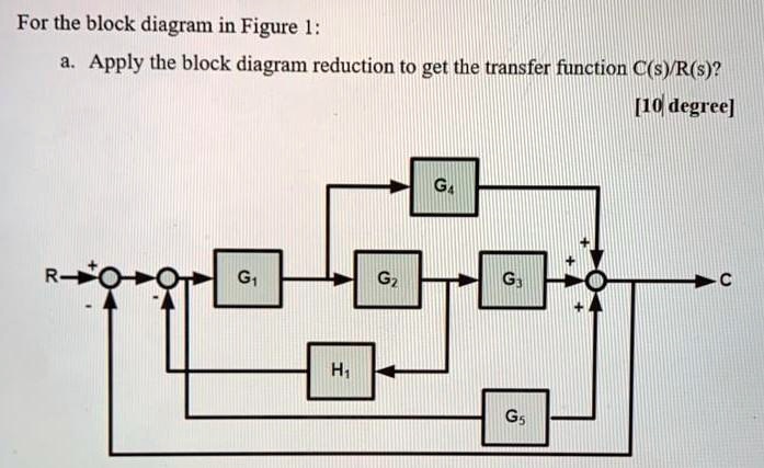 For the block diagram in Figure 1: a. Apply the block diagram reduction to get the transfer ...