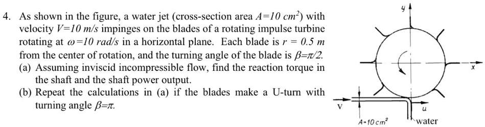 SOLVED: As shown in the figure, a water jet (cross-sectional area A ...