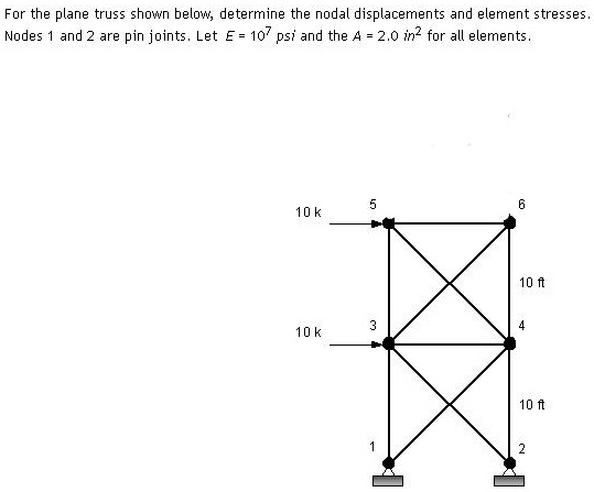 Solved Solve By Finite Element Method No Other Method Need Complete Solution For The Plane