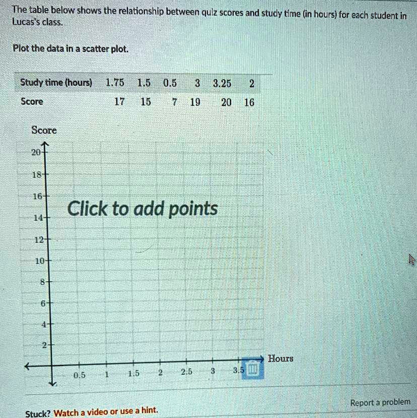 SOLVED: "Can someone help me please The table below shows the ...