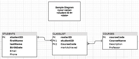 SOLVED: 'LAB 02 - SUBMISSIONYou will be submitting either a PDF or a ...