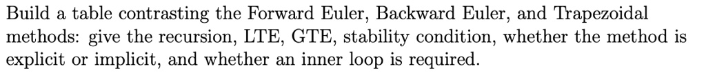 Solved Lte Local Truncation Error Gte Global Truncation Error