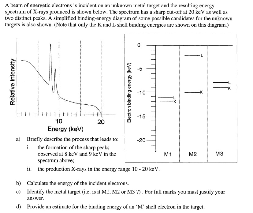 SOLVED: A beam of energetic electrons is incident on an unknown metal ...