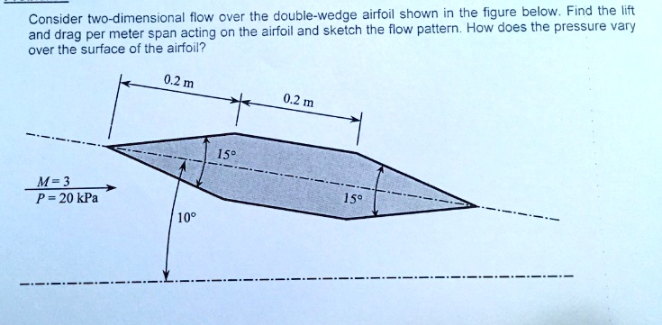 SOLVED: Consider two-dimensional flow over the double-wedge airfoil ...