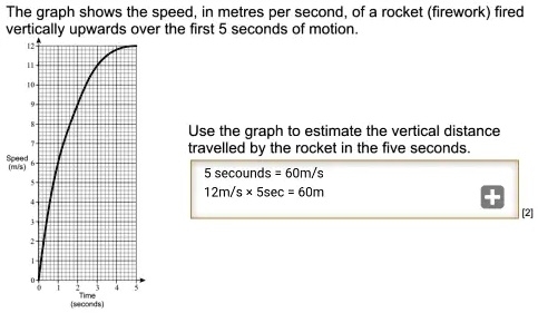 SOLVED: The graph shows the speed in metres per second vertically ...