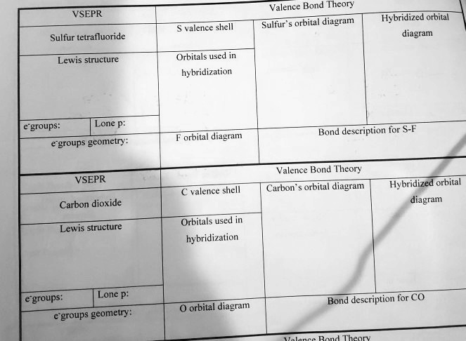 SOLVED: Valence Bond Theory - Sulfur Orbital Diagram VSEPR Hybridized ...