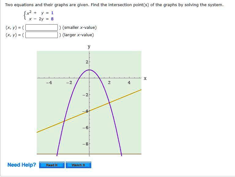 two equations and their graphs are given find the intersection points ...