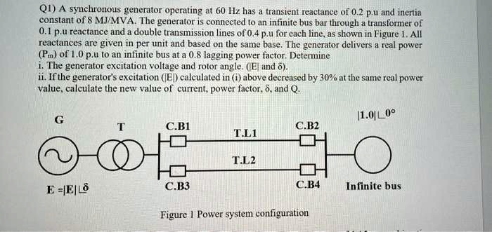SOLVED: A synchronous generator operating at 60 Hz has a transient reactance of 0.2 p.u and ...