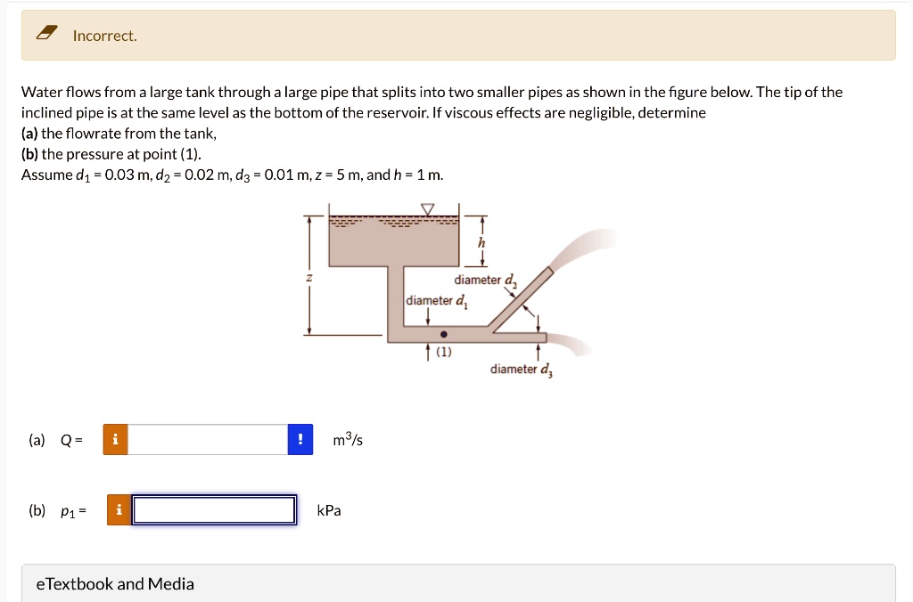 SOLVED: Water flows from a large tank through a large pipe that splits ...