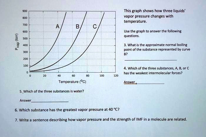 SOLVED: This graph shows how three liquids' vapor pressure changes with temperature: Use the ...