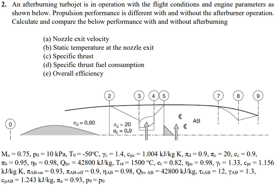 SOLVED: 2. An afterburning turbojet is in operation with the flight ...