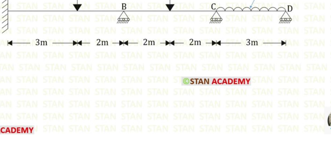 STAN ACADEMY CADEMY