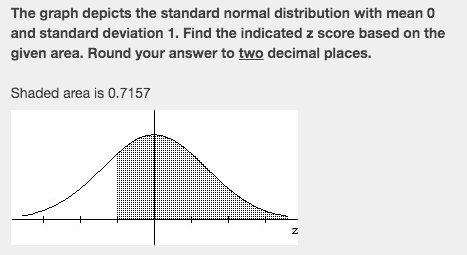 the graph depicts the standard normal distribution with mean 0 and ...