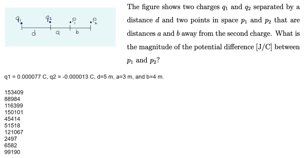 SOLVED:The figure shows two charges q1 and 92 separated by distance d and two points in space p1 ...
