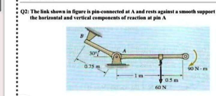 I need the answer quickly. Q2: The link shown in the figure is pin ...