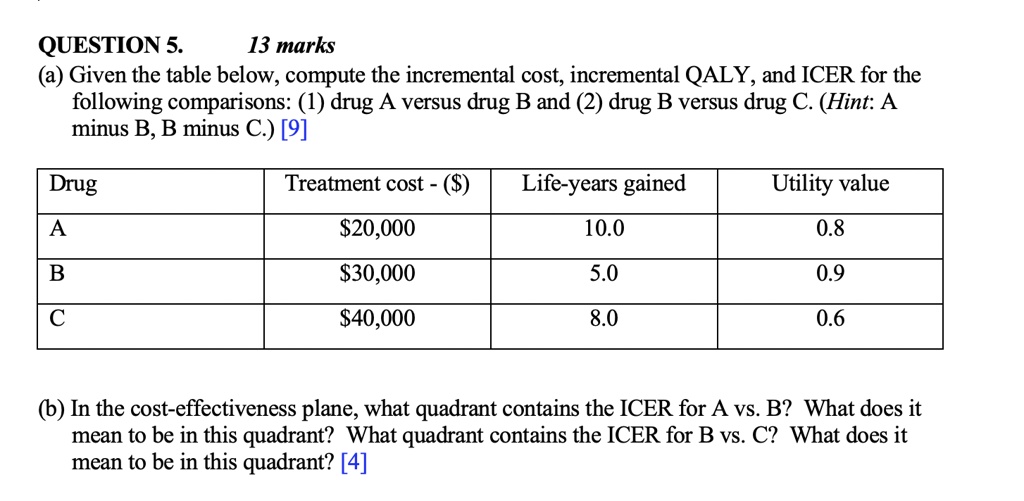 SOLVED:QUESTION 5_ 13 marks Given the table below, compute the incremental cost; incremental ...
