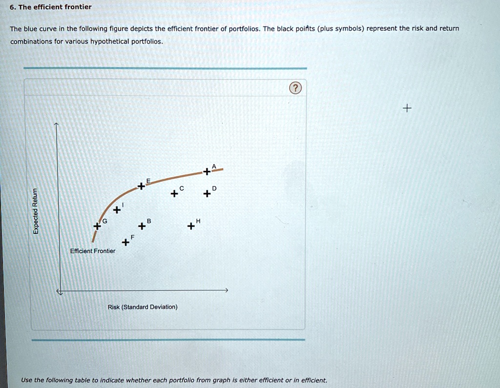 6 the efficient frontier the blue curve in the following figure depicts ...