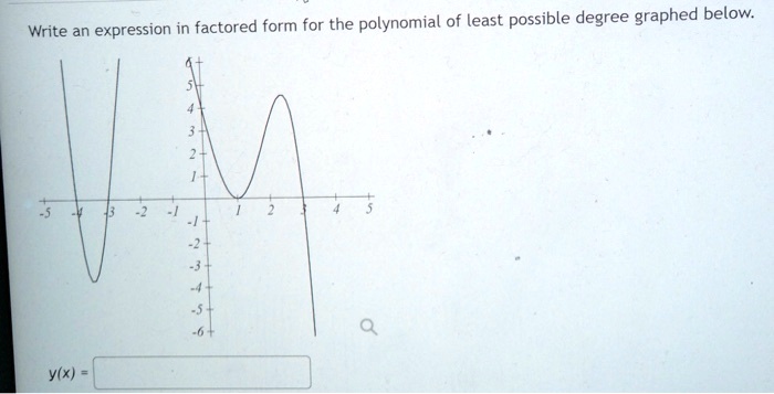Solved In Factored Form For The Polynomial Of Least Possible Degree