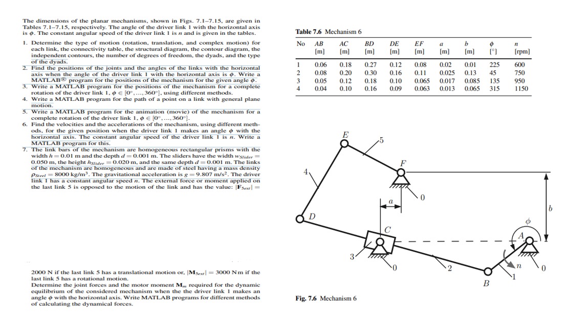 The dimensions of the planar mechanisms, shown in Figs. 7.1-7.15, are ...