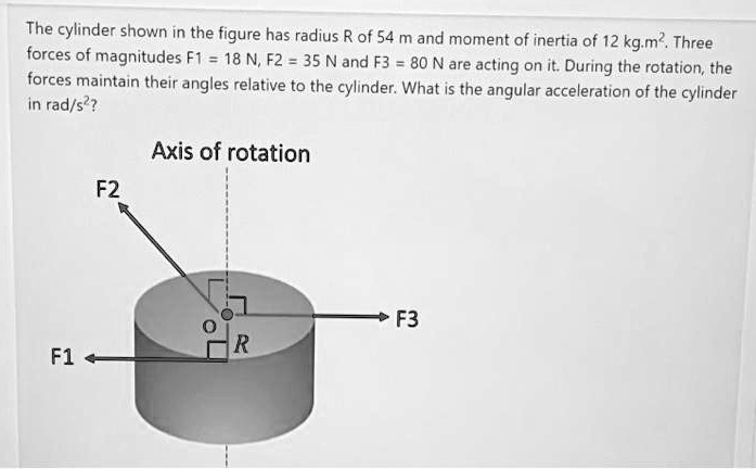 The cylinder shown in the figure has radius r of 54 m and...