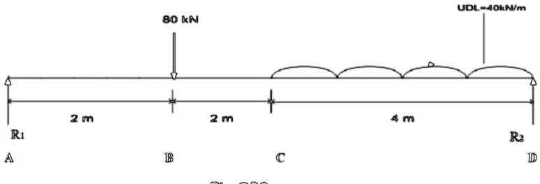 SOLVED: QB5 BEAM BENDING A cantilever beam of length 8 m is loaded as shown in Figure QB2. a ...