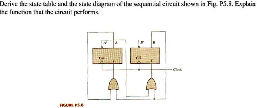 Derive the state table and the state diagram of the sequential circuit ...