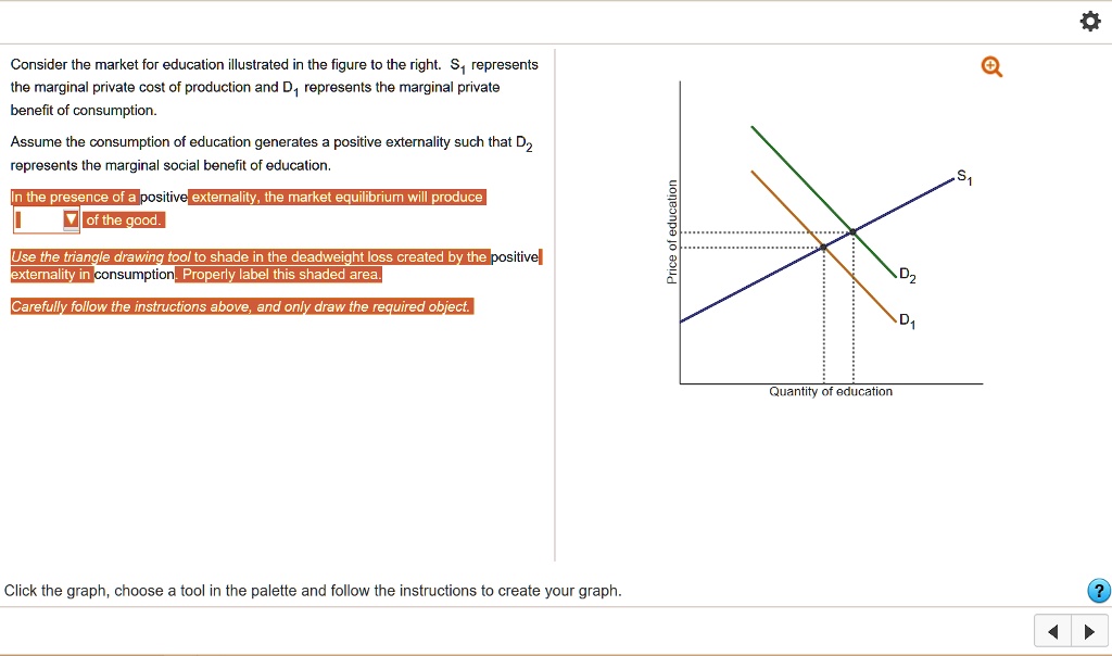 SOLVED: # Consider the market for education illustrated in the figure to the right. S ...