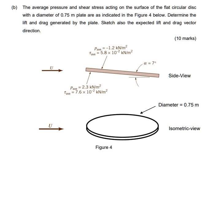 SOLVED: (b) The average pressure and shear stress acting on the surface ...
