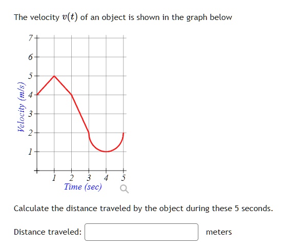 SOLVED: The velocity u(t) of an object is shown in the graph below 6 5 ...