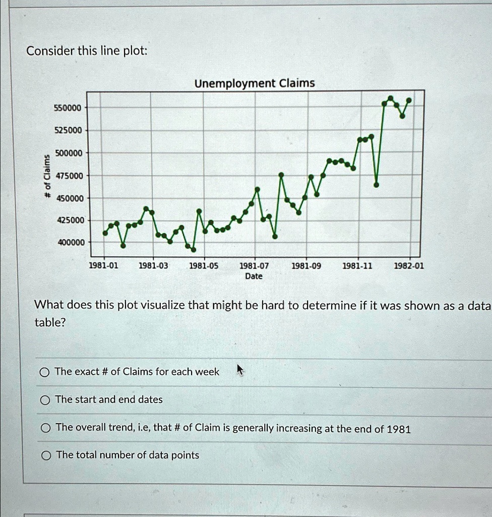 SOLVED: Consider this line plot: What does this plot visualize that ...