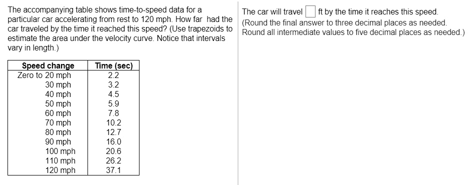 the accompanying table shows time to speed data for a the car will ...