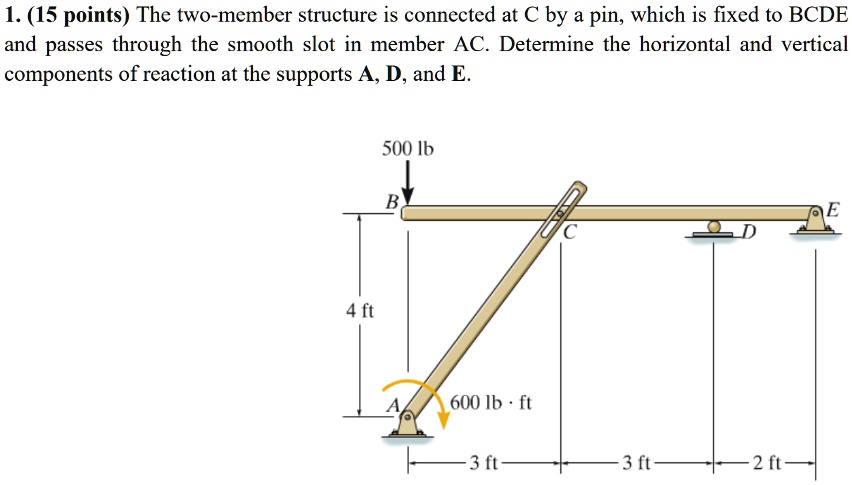 SOLVED: The two-member structure is connected at C by a pin, which is ...