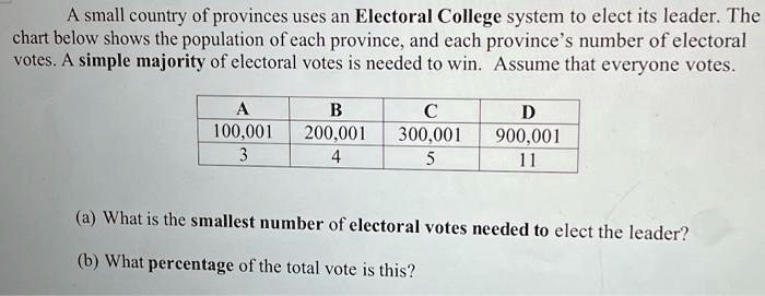 SOLVED: A small country of provinces uses an Electoral College system ...