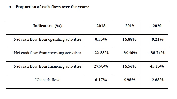 SOLVED: Please explain for me how to calculate to have the results like ...