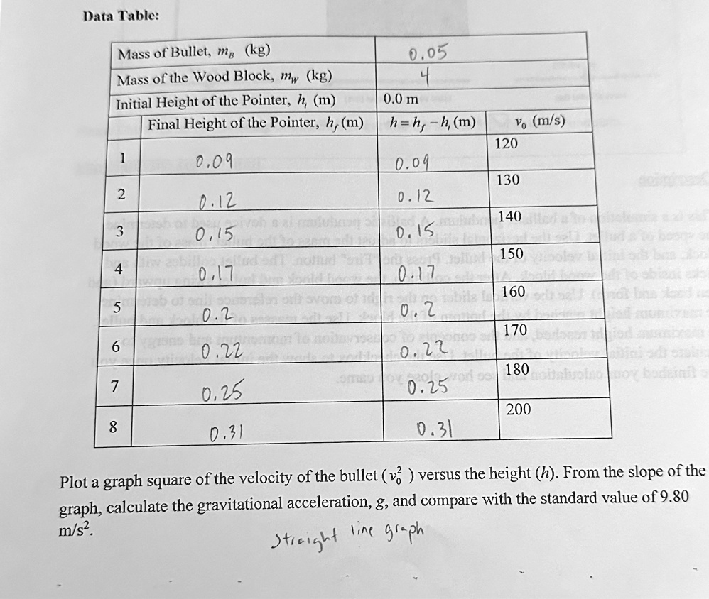 need help with plotting a graph of the square of the velocity of the ...
