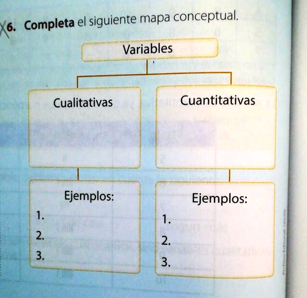 SOLVED: 6. Completa el siguiente mapa conceptual, Variables Cualitativas Cuantitativas Ejemplos ...