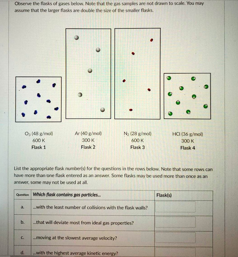 observe the flasks of gases below note that the gas samples are not ...
