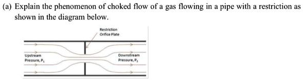 SOLVED: Explain the phenomenon of choked flow of a gas flowing in a ...