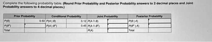 SOLVED: Text: Complete the following probability table. (Round Prior ... SOLVED: Text: Complete the following probability table. (Round Prior ...